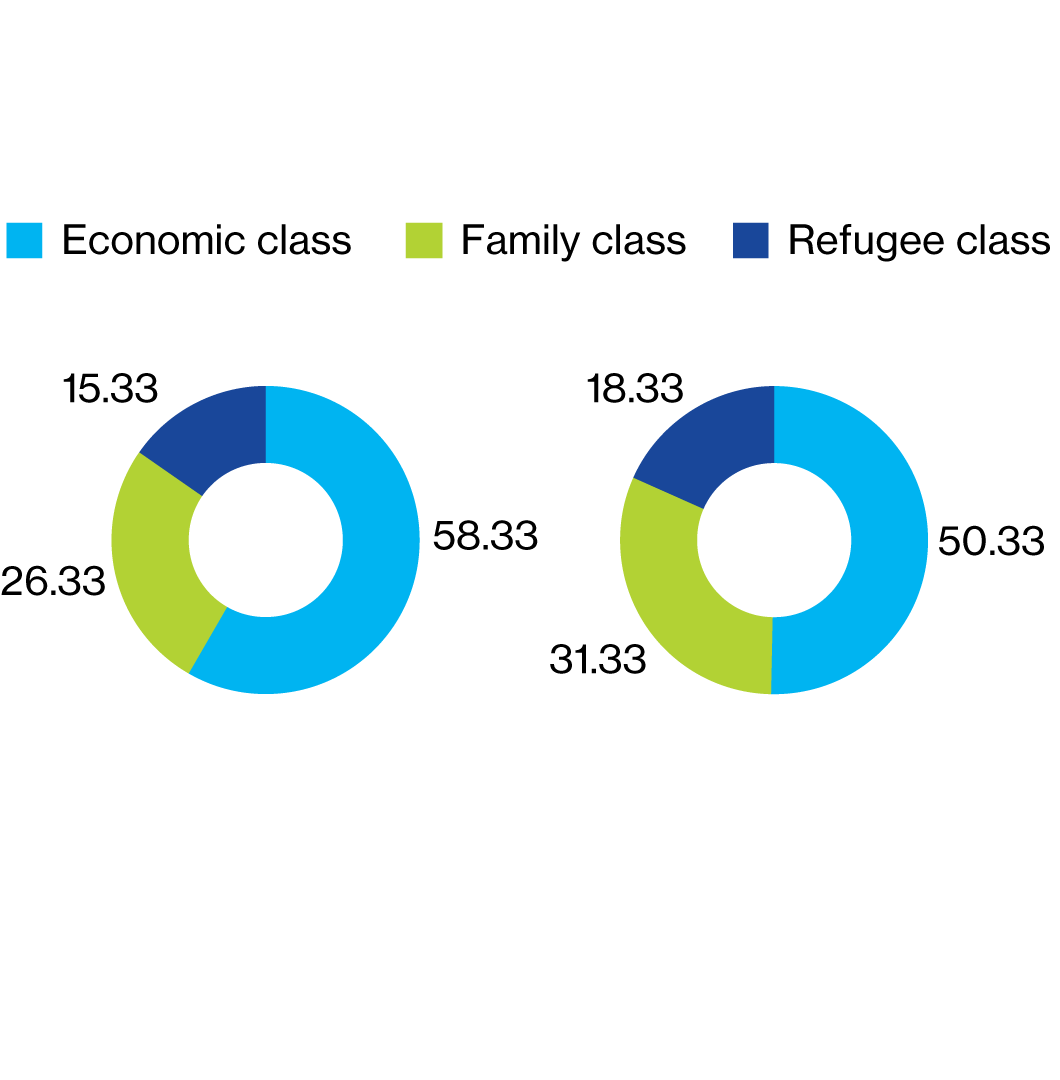 25644 - Immigration Dashboard Behind the Numbers - Unpacking the ...