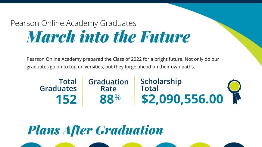 POA 2022 Graduation Stats