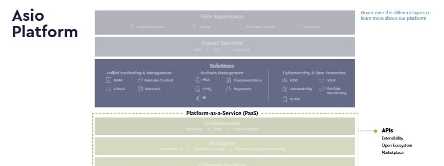 asio-platform-ceros-creation-Opt2-1
