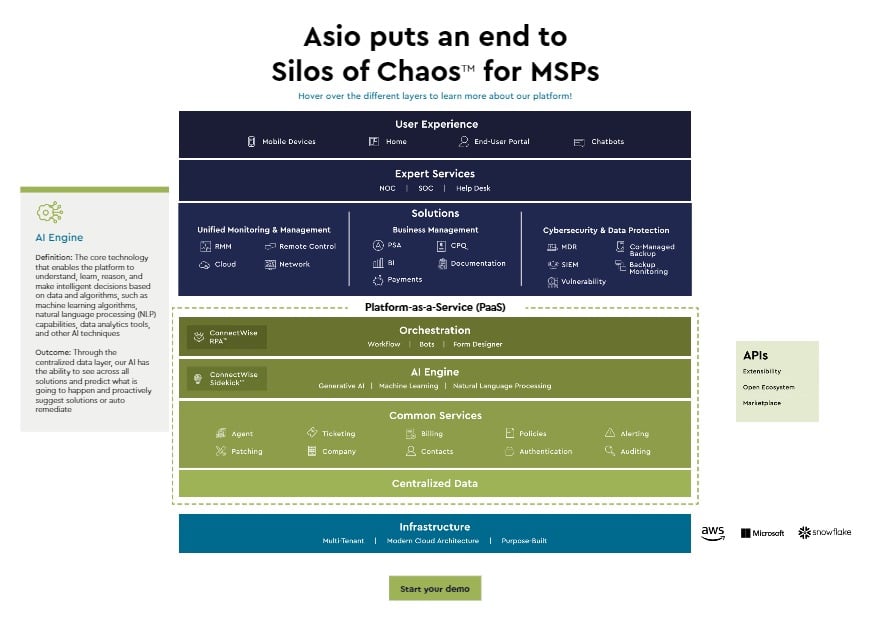 asio-platform-June 14