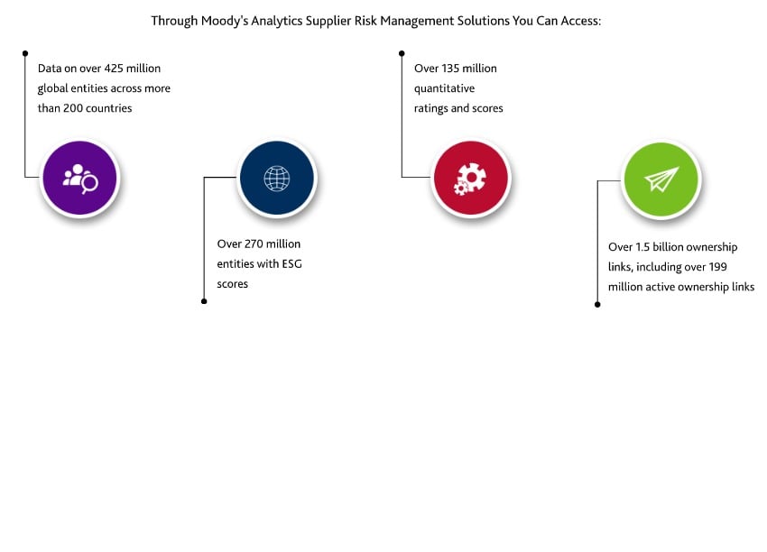 Infographic Supplier Risk Mgt