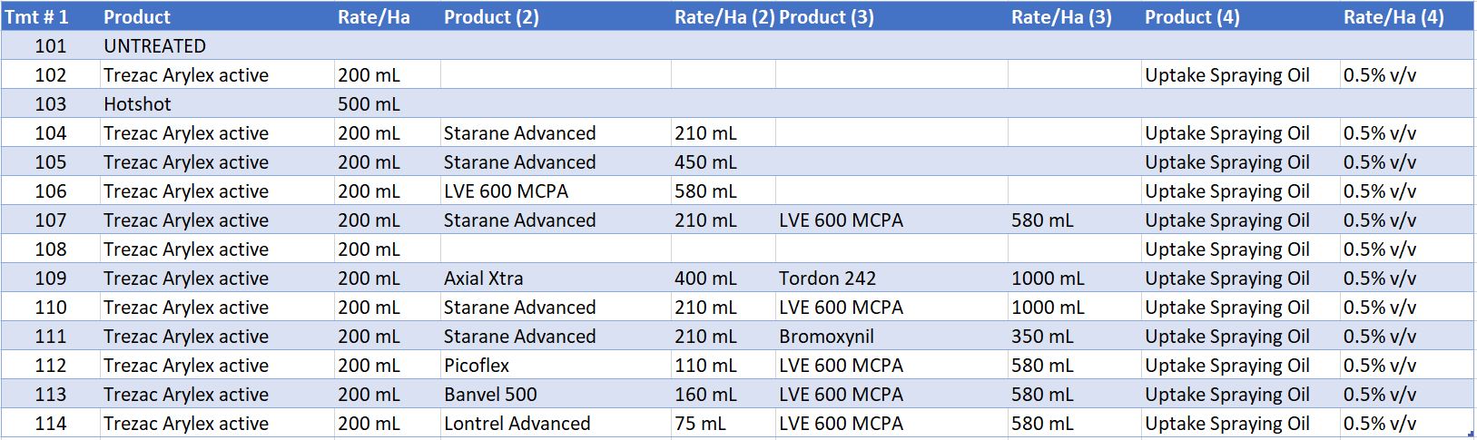 Trezac Mixing Partners Overhead