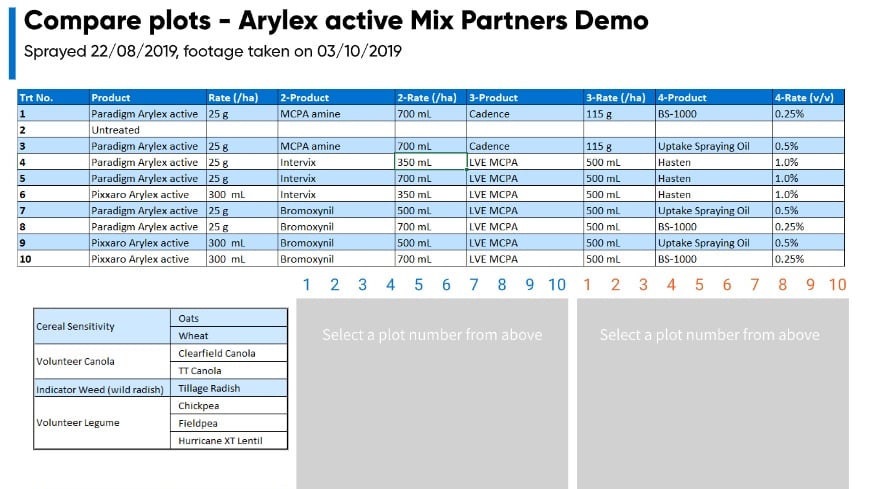 Halbury 2019 - Arylex Mix Partners