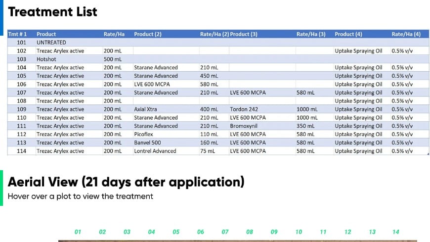 Trezac Mixing Partners Overhead