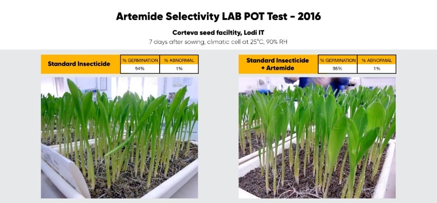 Artemide LAB Test