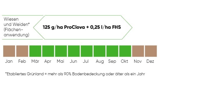 Anwendungsempfehlung ProClova