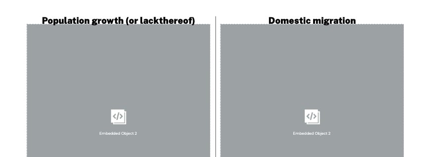 CD population charts