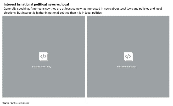 local vs national news