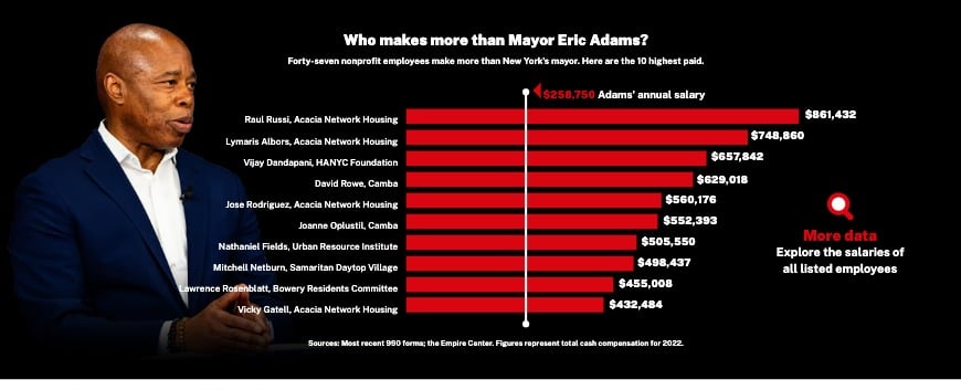 shadow-gov-more-mayor-refer-v1