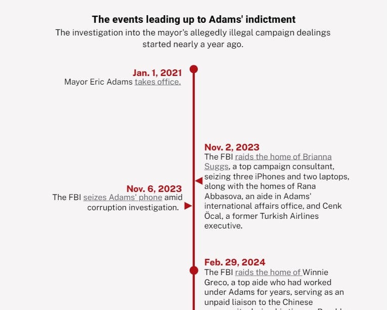 Adams-timeline