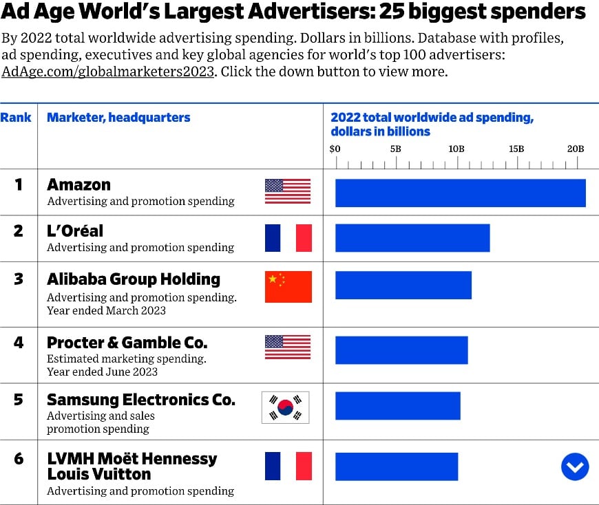 WLA01. 25 biggest spenders