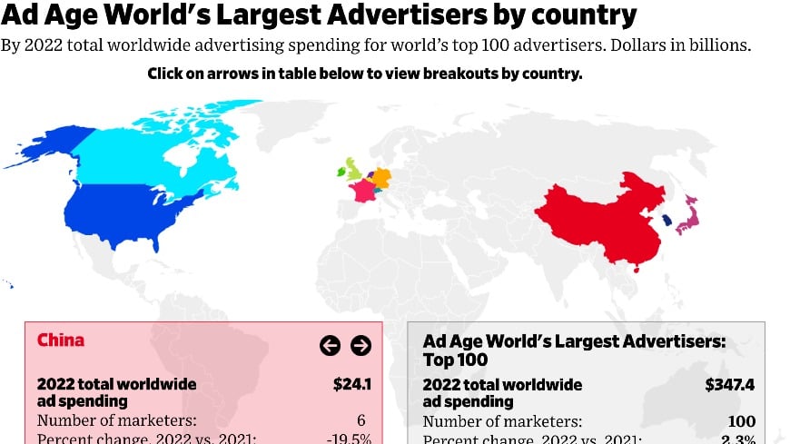 WLA05. Ad Age World's Largest Advertisers by country