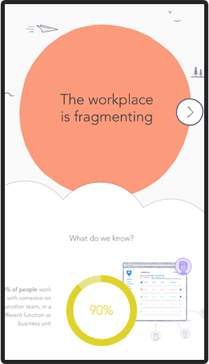 3 Types of ROI for B2B Interactive Content