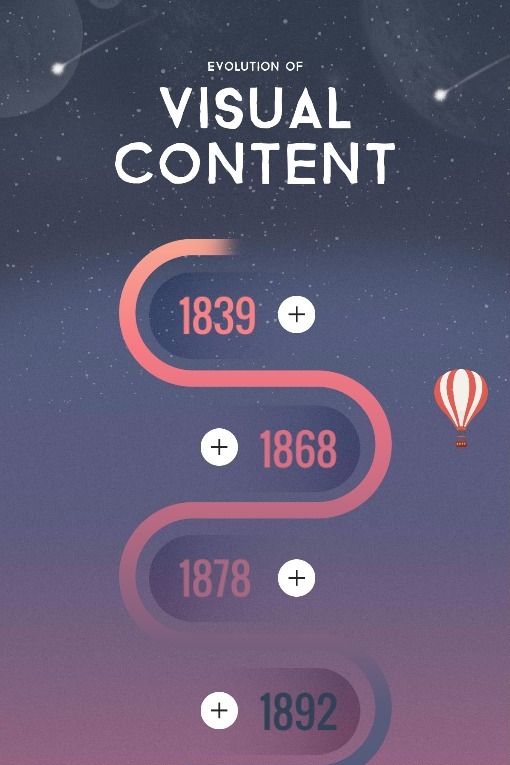 Evolution of Visual Content
