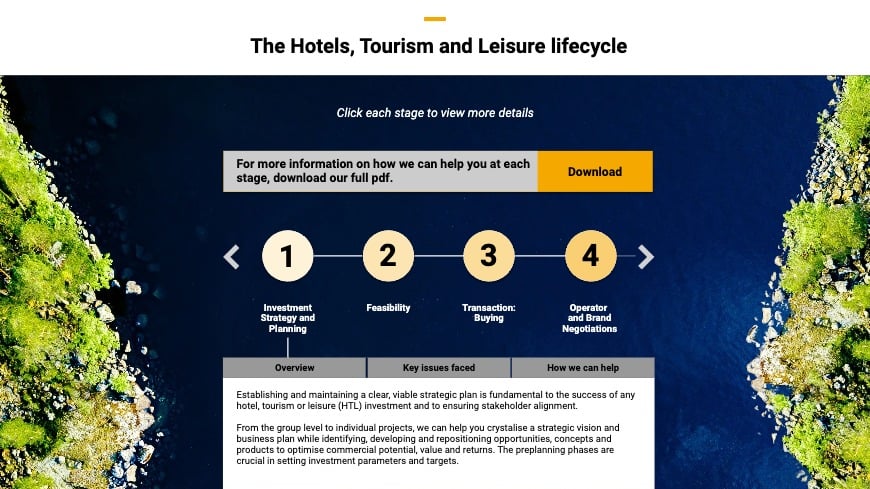 Horwath HTL Lifecycle 2024