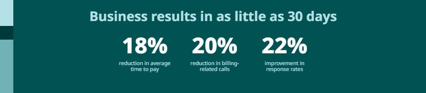 Utilities Industry - Stat Bar Why Choose CSG for Utilities Solutions