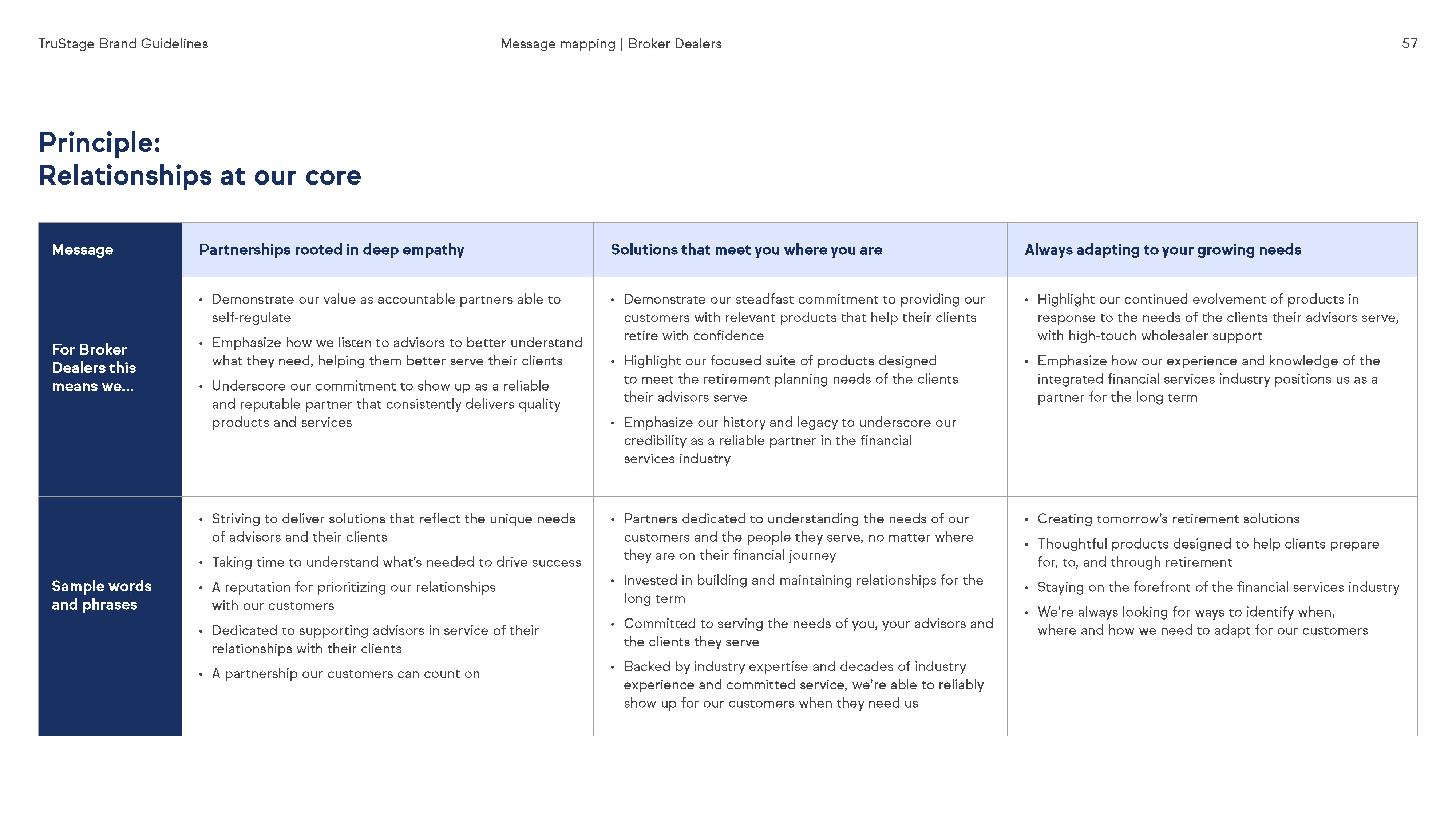 Brand Guide