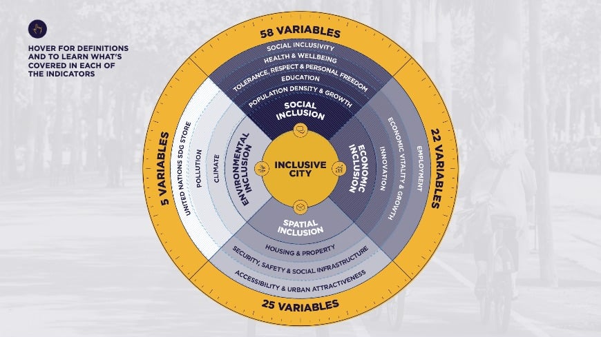 24053_Inclusive Cities EMEA Campaign Copy