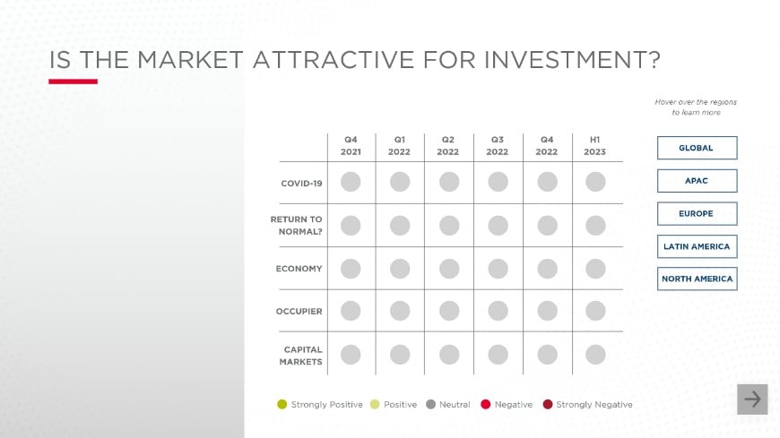 Global Signal Report