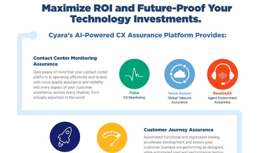 Marketecture Cyara CX Transformation Platform for maximum ROI on ...
