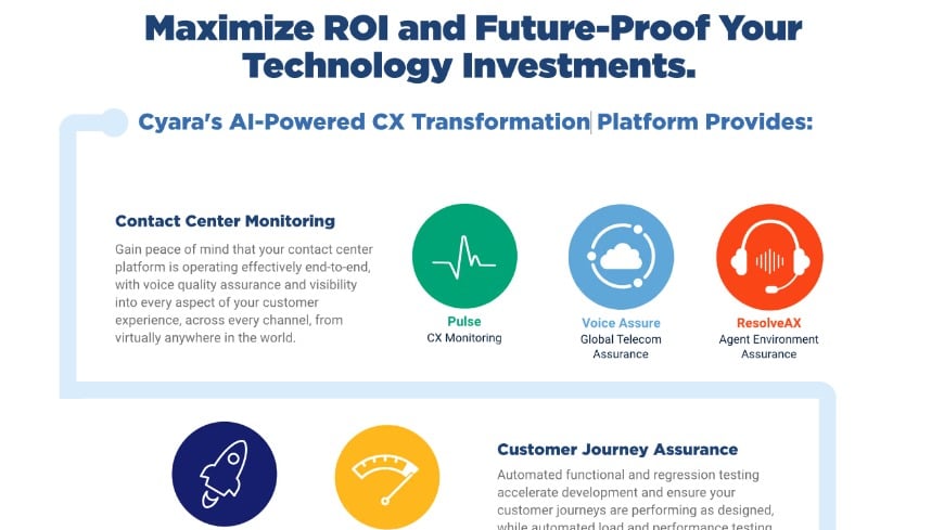 Marketecture Cyara CX Transformation Platform for maximum ROI on ...