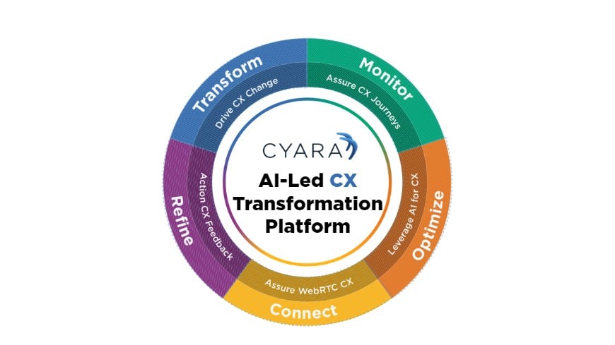 Cyara Wheel Version 2