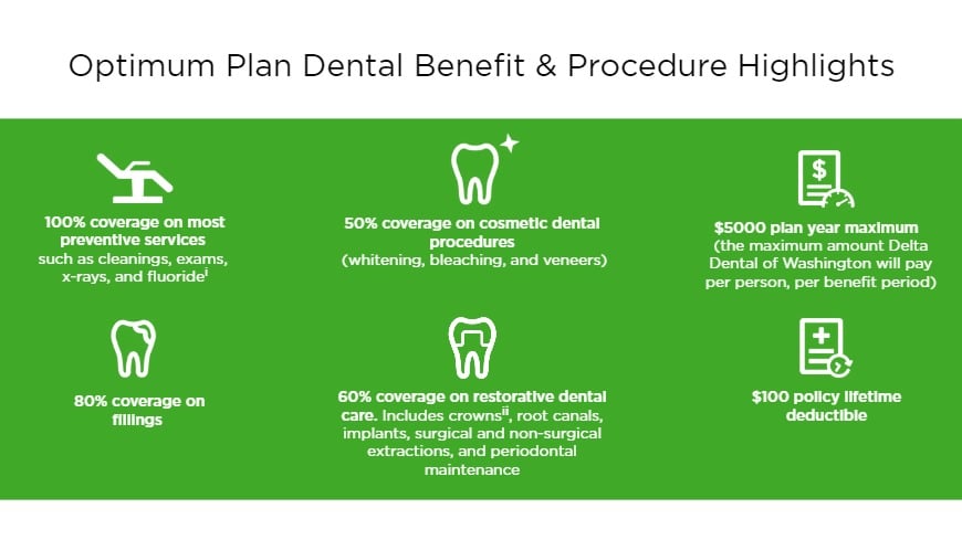 Optimum Plan Highlights