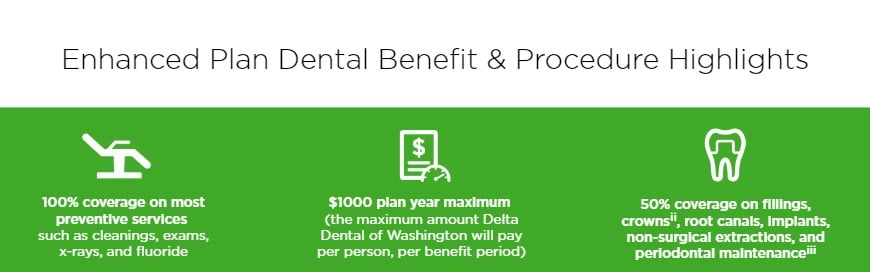 Enhanced Plan Highlights Updated