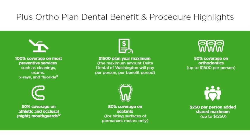 Plus Ortho Plan Highlights Updated Copy