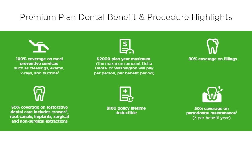 Premium Plan Highlights Updated