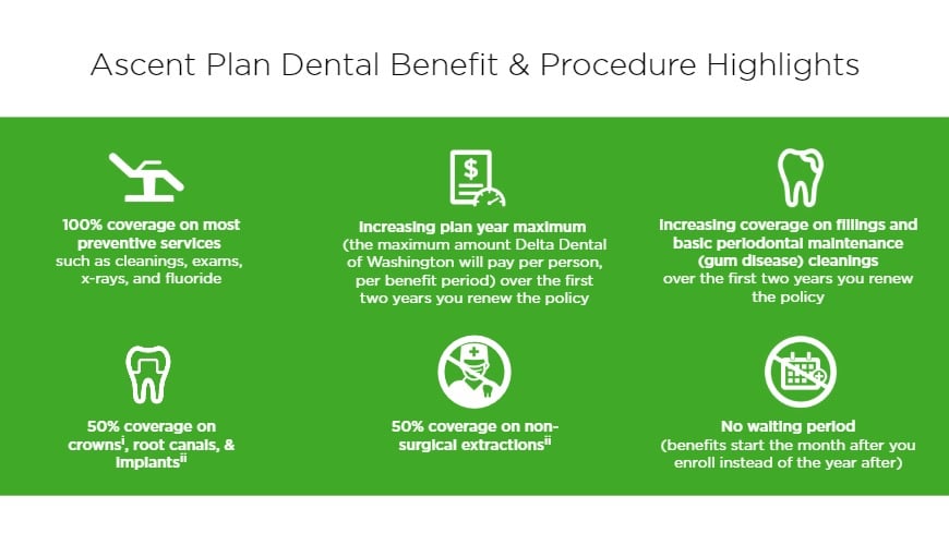 Ascent Plan Highlights Updated
