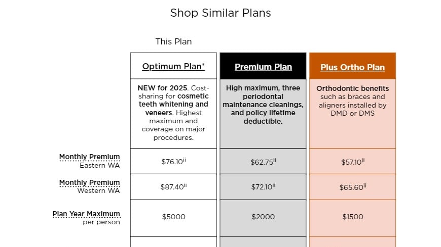 Optimum Comparison Table