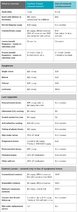 2024 DeltaVision Benefit Summary