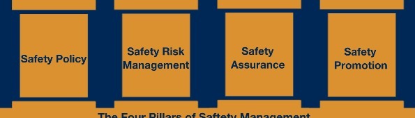 4 Pillars of Safety Management