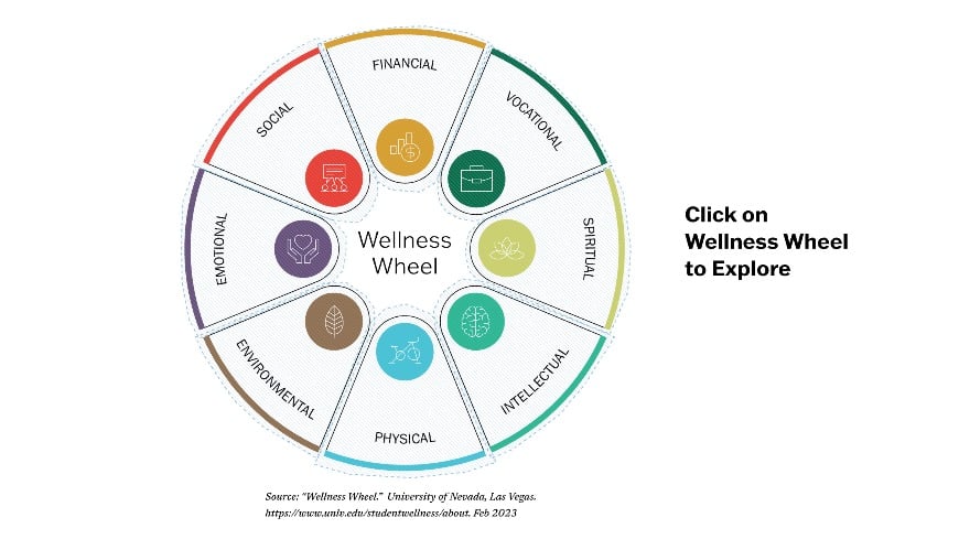 Wellness Wheel