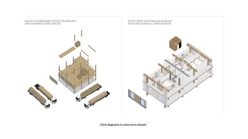 Doug WIG Page Graphics | Modular Prefabrication