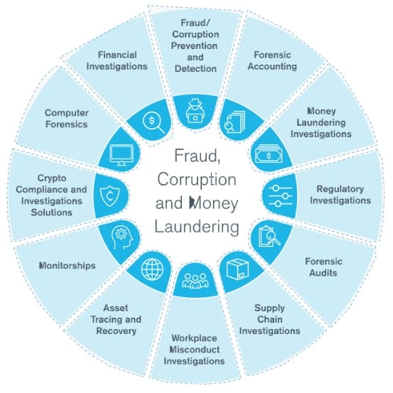 KR201898_WB_Fraud Corruption and Money Laundering graphic_V02