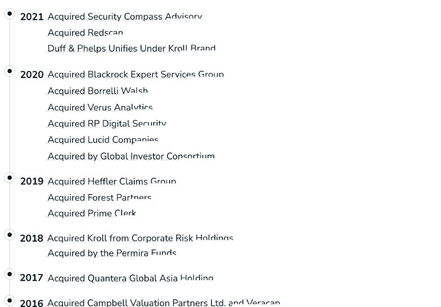 D&P MAY 2021 Timeline