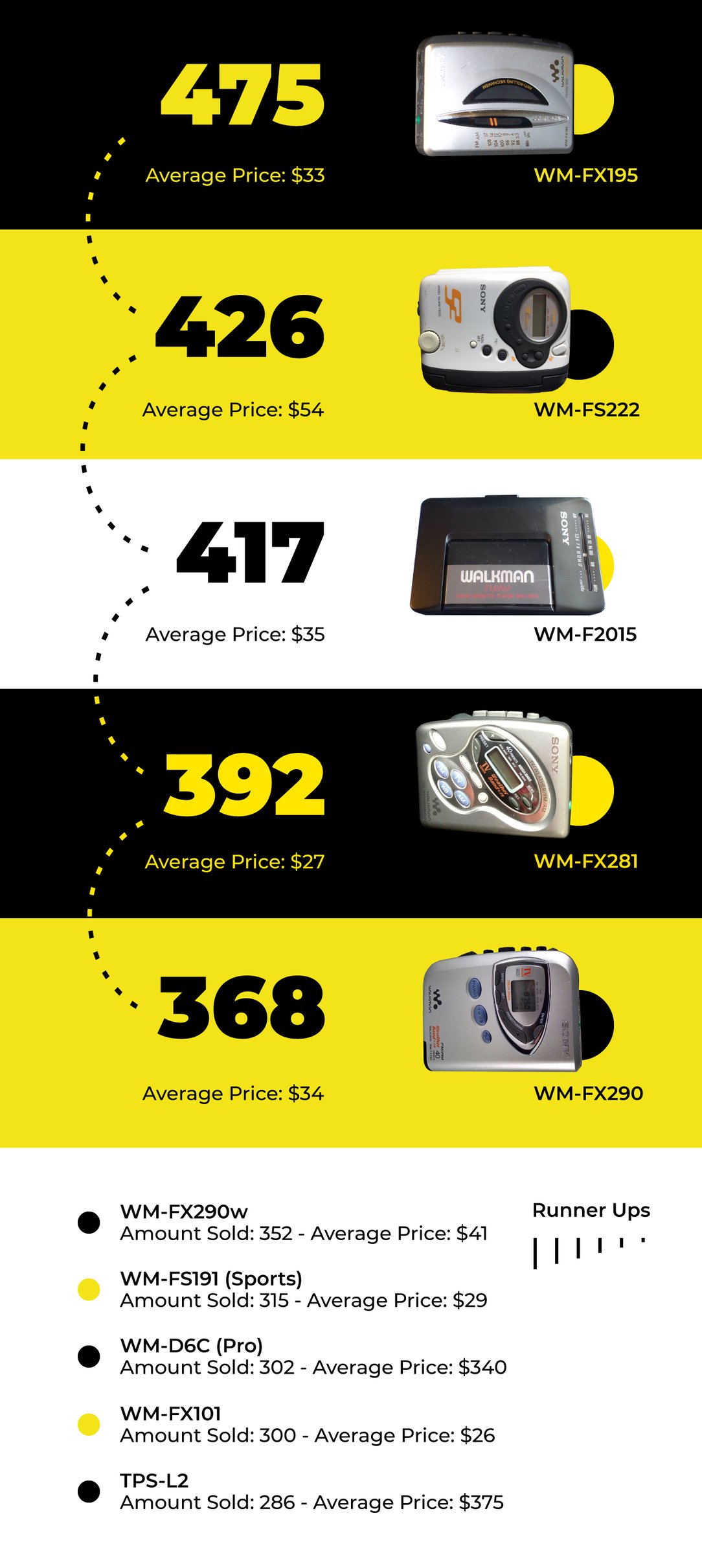 Inside The Revival Of Vintage Sony Walkman Cassette Players, 43% OFF