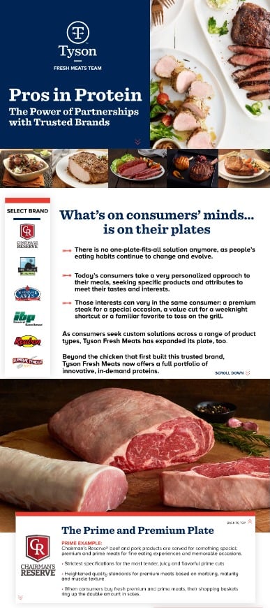 Tyson Fresh Meat storyscape April 2020