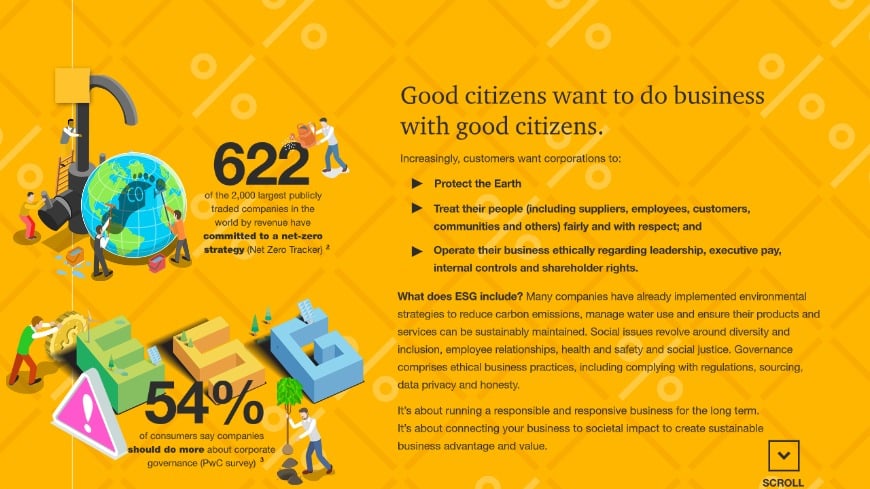 PWC Animated Infographic March 2022 POST-GATE