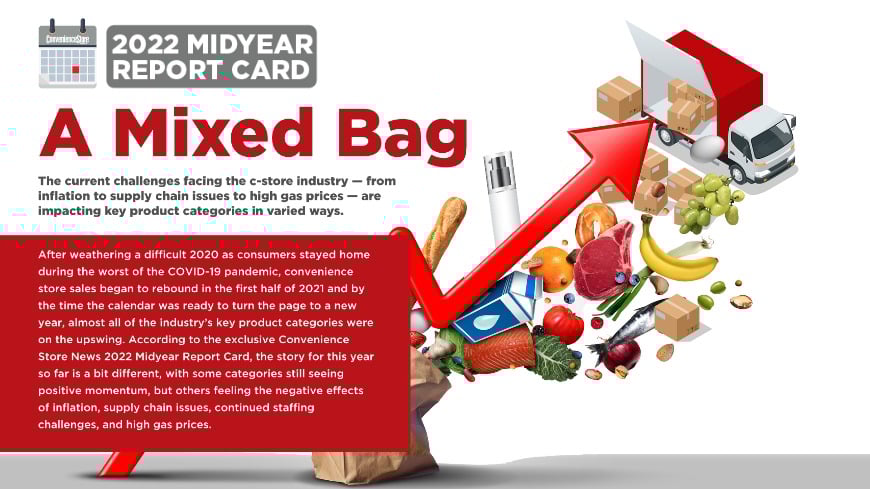 CSN 2022 Mid Market Report Pregate