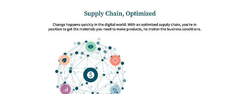 Optimizing Supply Chain Campaign