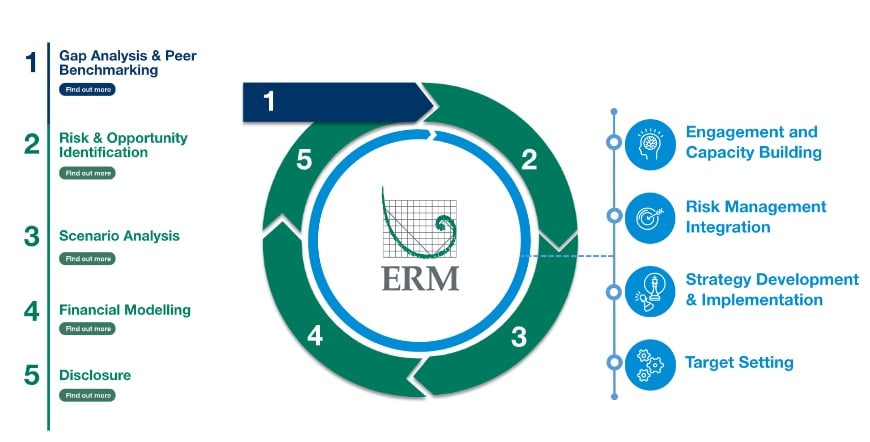 Climate Risk - ERM.com