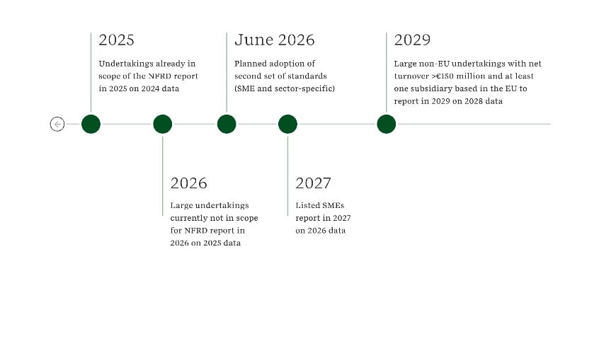 CSRD Timeline - 1280px - DRAFT