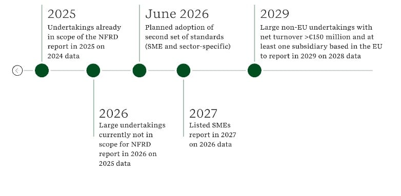 CSRD Timeline - 1280px - RESIZE - JUL24