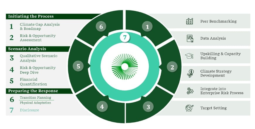 Climate Risk - ERM.com