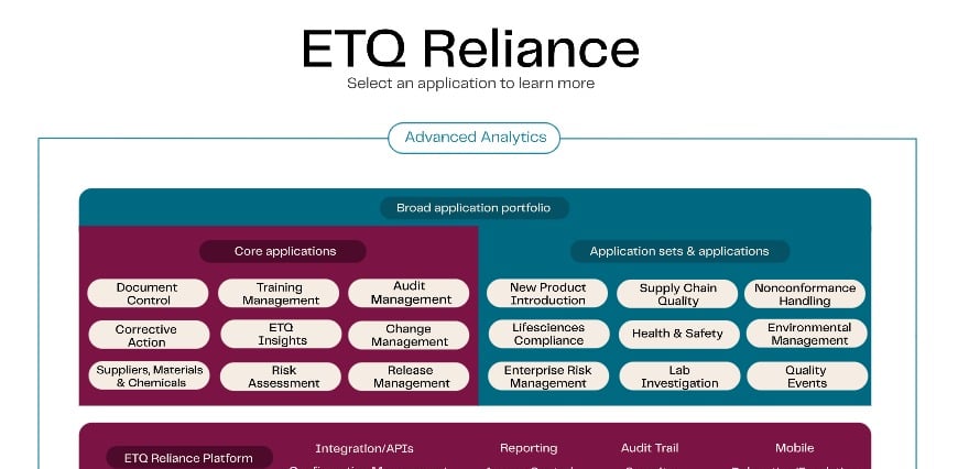 ETQ Platform QMS Quality Management System