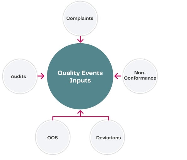 Quality Events Inputs - OnClick
