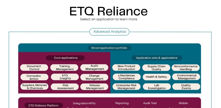 ETQ Platform QMS Quality Management System